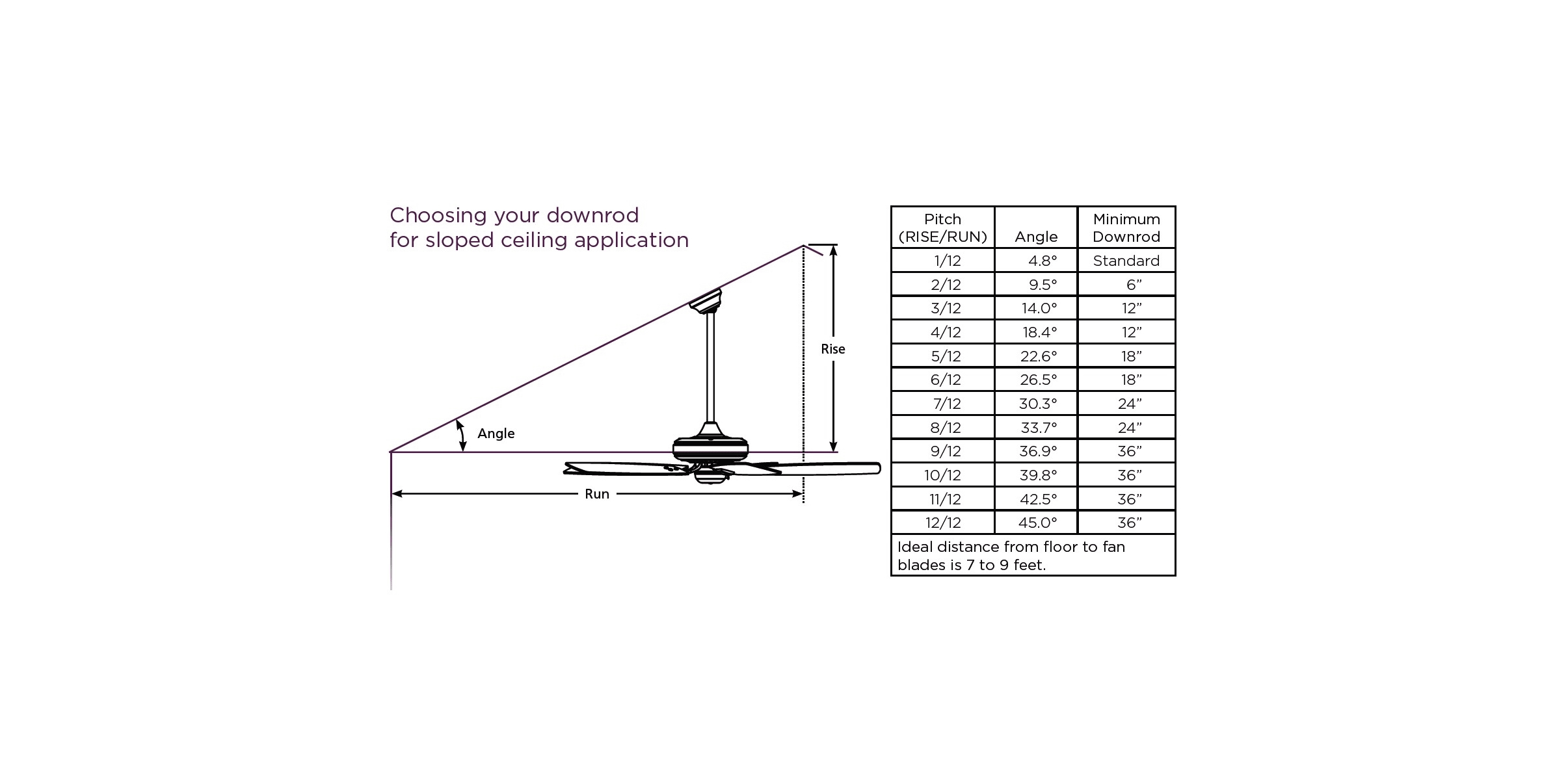 Fanimation 84 Odyn 9 Blade Ceiling Fan With Remote | Shelly Lighting