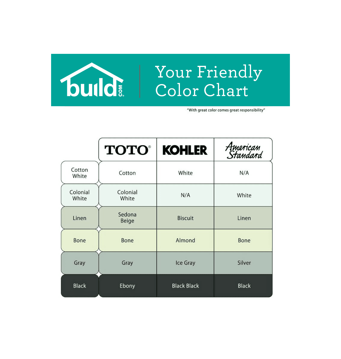Toto Toilet Color Chart TOTO WASHLET Bidet Toilet Seats | TOTO USA