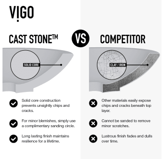 Vigo VG04054 - Build.com