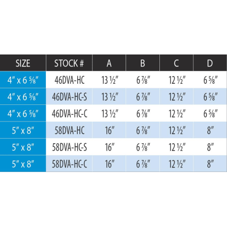 DuraVent 46DVA-HC Galvanized 4" Inner Diameter DirectVent Pro Direct ...
