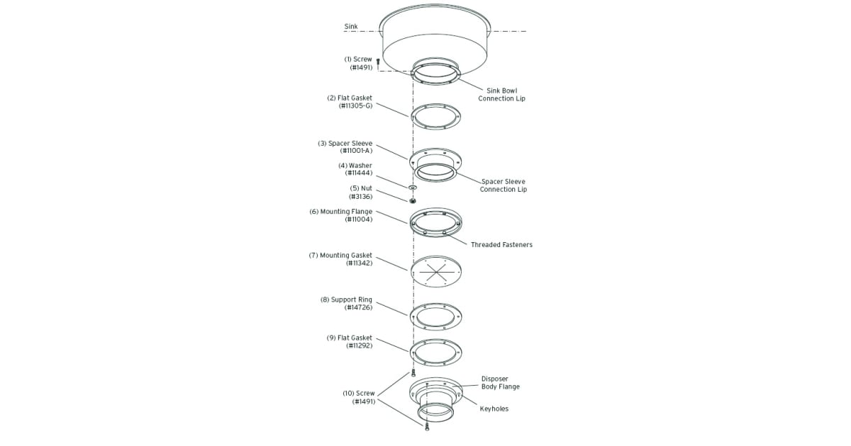 InSinkErator 11378D Mounting Adapter Kit for 7-1/2" Bolt-On Connection ...
