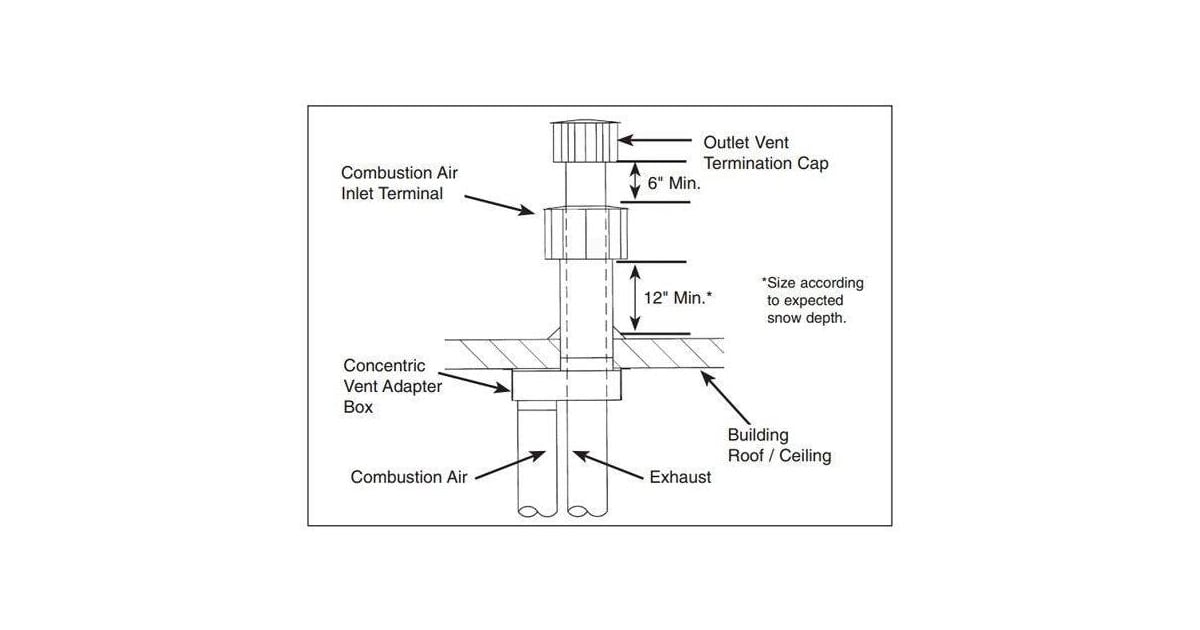 Modine 33356 Vertical Concentric Vent Kit | Ferguson Home