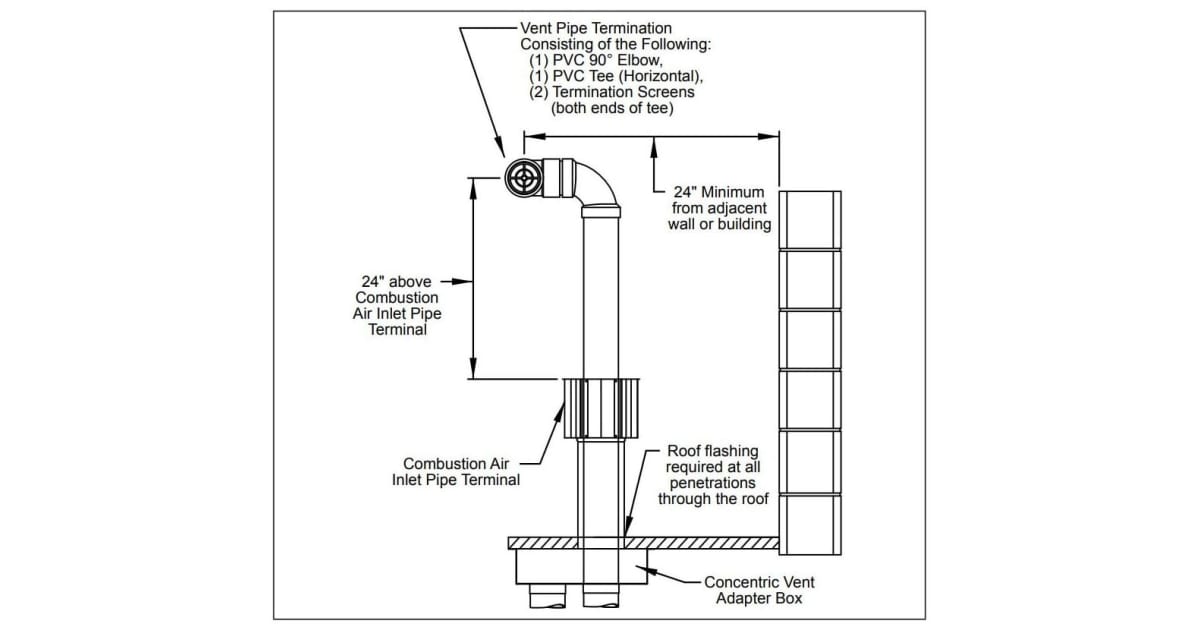 Modine 33357 Vertical Concentric Vent Kit | Build.com