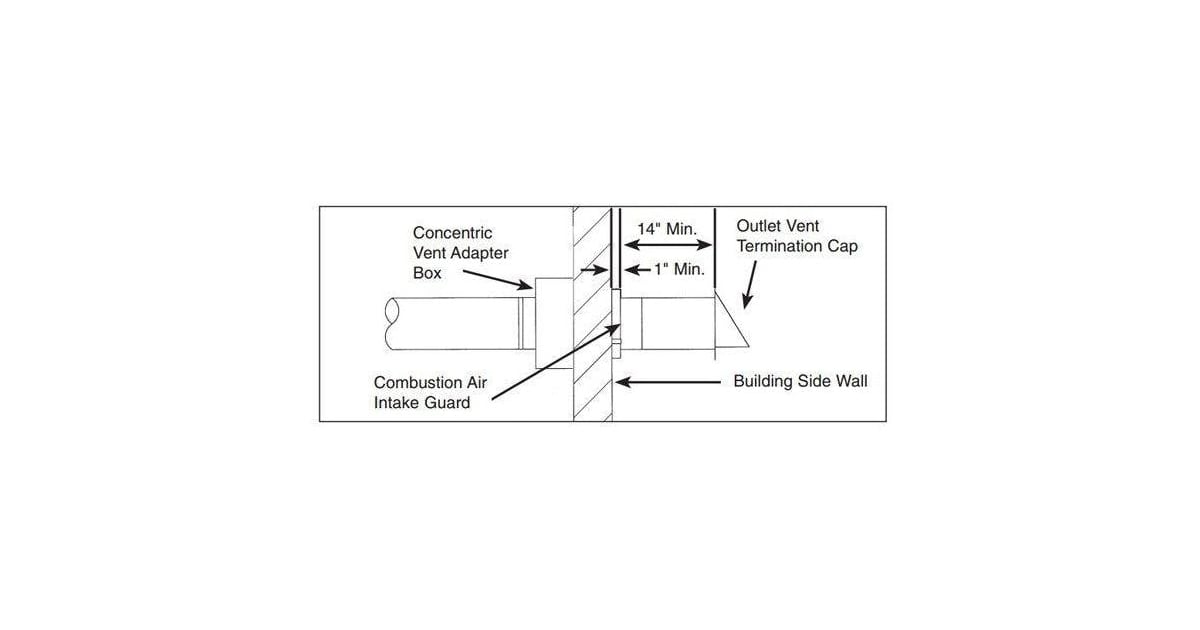 Modine 57913 Horizontal Concentric Vent Kit | Ferguson Home