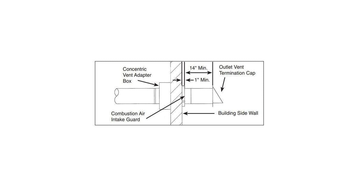 Modine 57914 Horizontal Concentric Vent Kit | Build.com