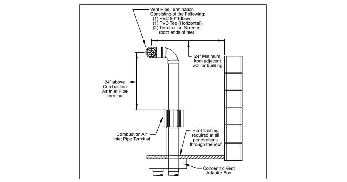 Modine 57919 Vertical Concentric Vent Kit | Ferguson Home