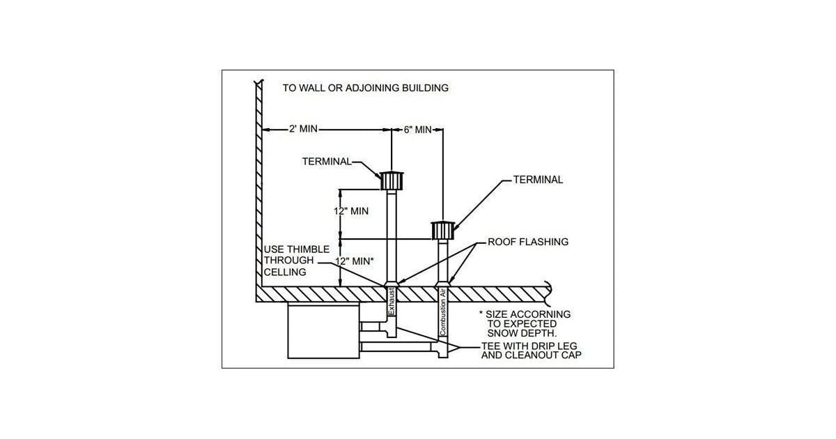 Modine 57973 Two Pipe Vent Kit for Unit Heater | Ferguson Home