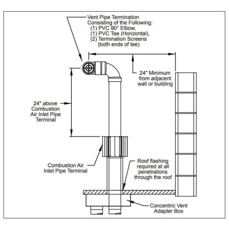 Modine 33357 Vertical Concentric Vent Kit | Ferguson Home